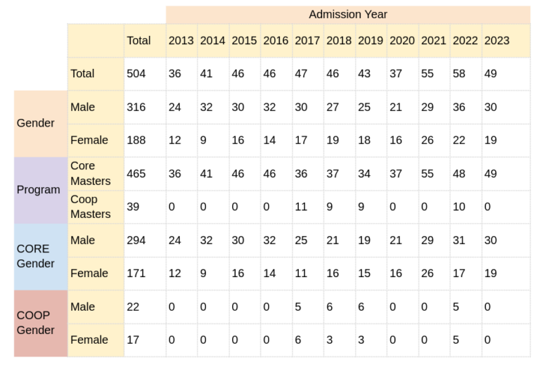 AIMS Cameroon – Building Science in Africa